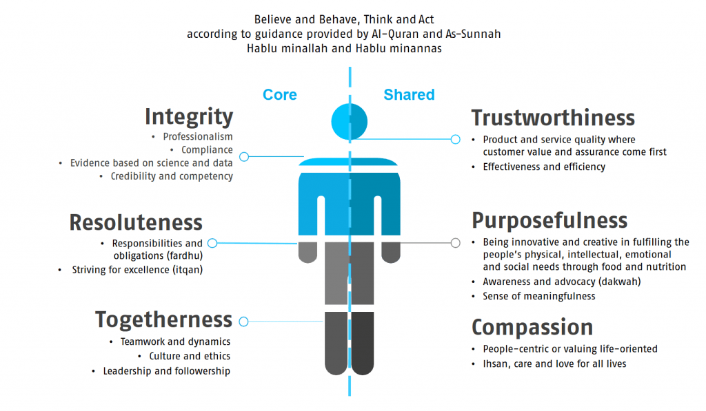 About Us – Aafiyat Holdings Sdn. Bhd.